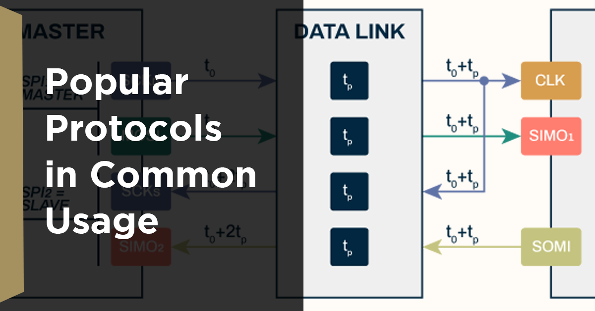 Serial Communications Protocols - Introduction | Altium